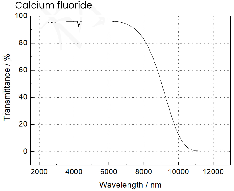 Calcium Fluoride Rectangular Windows - UM OPTICS